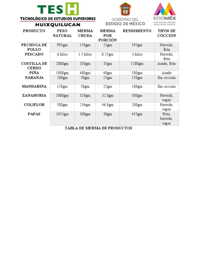Tabla de Merma | PDF
