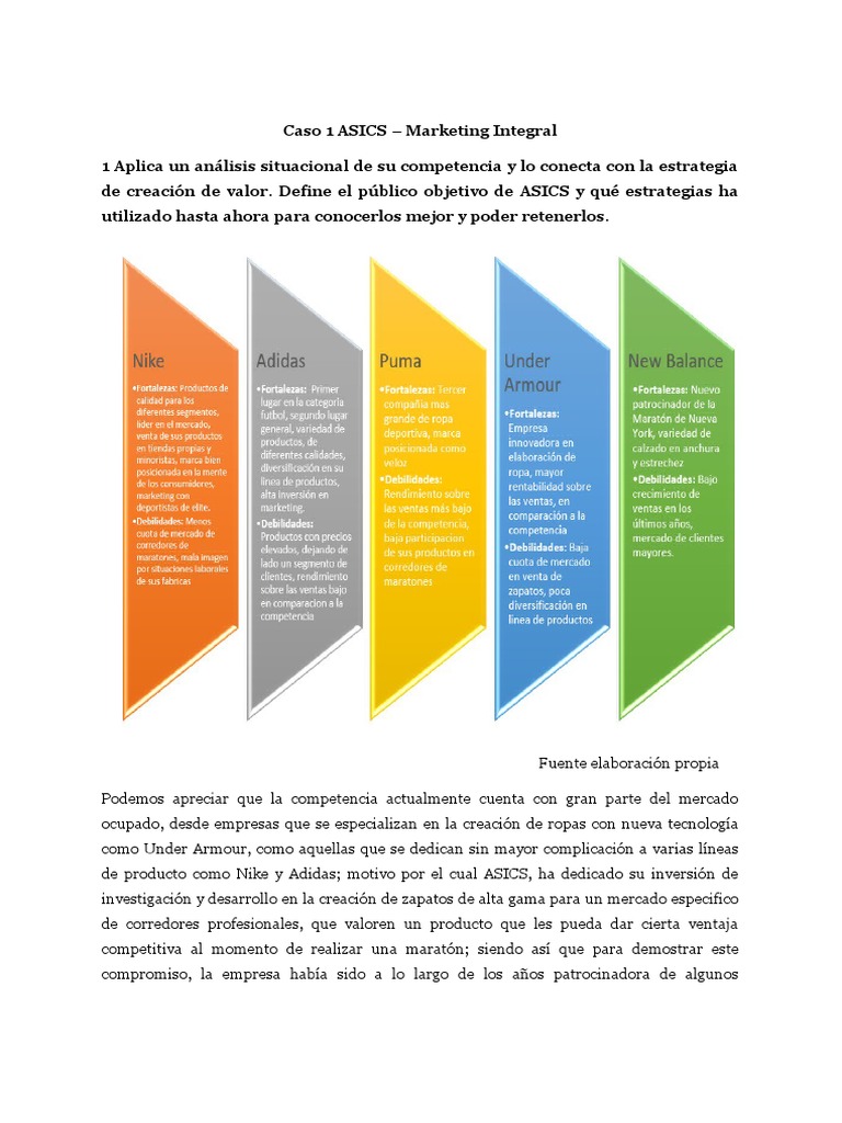 Público objetivo de ASICS en marketing | PDF | Marca | Marketing