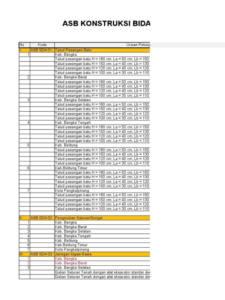 Rencana Asb Sda | PDF