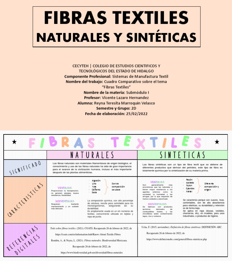 Comparativa de Fibras Textiles | PDF | Fibra sintética | Textiles