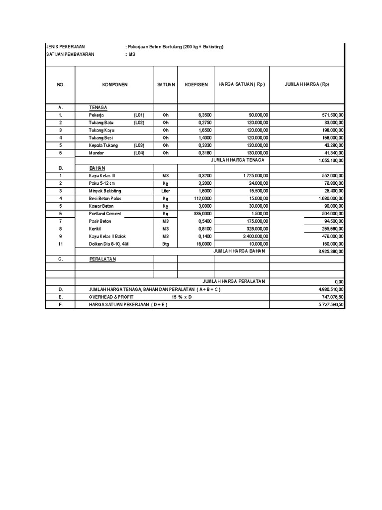 Slof Beton Bertulang | PDF