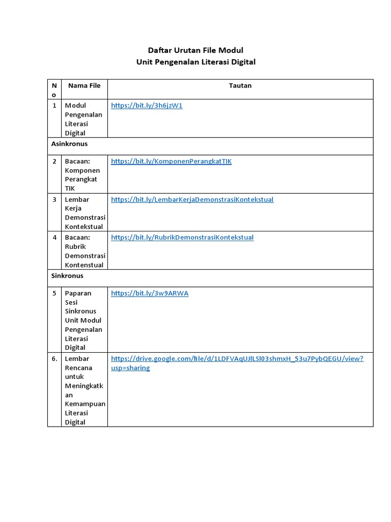 Daftar Urutan File Modul | PDF | Komputer | Teknologi & Rekayasa