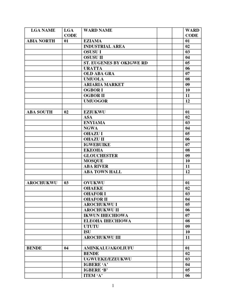 Ra Lga Analysis Nationwide | PDF | Nigeria