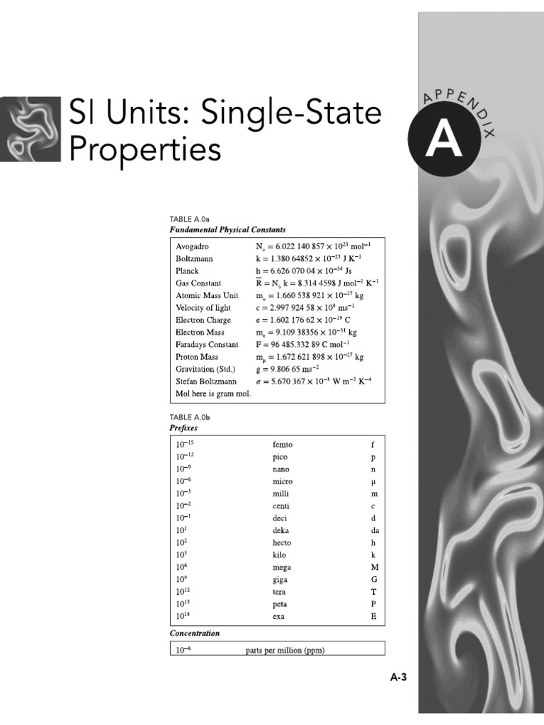 Thermodynamics Tables and Charts For Exam | PDF