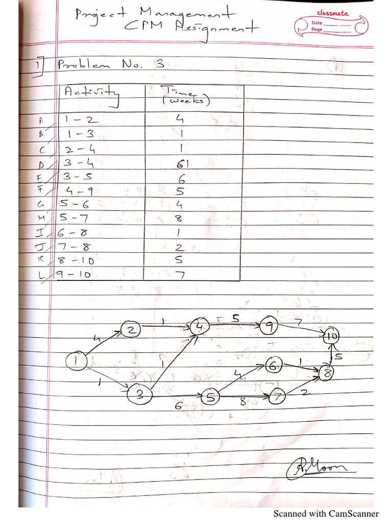 Cpm Assignment Project Management Pdf