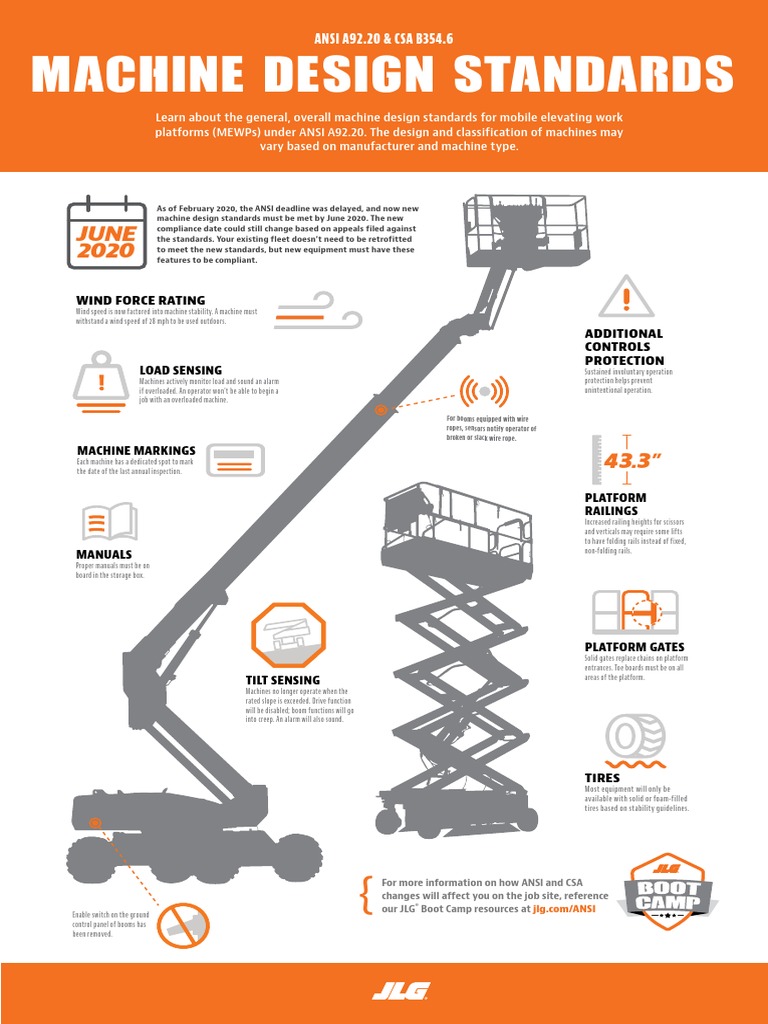 ANSI A9220 Machine Design Infographic | Download Free PDF | Elevator ...