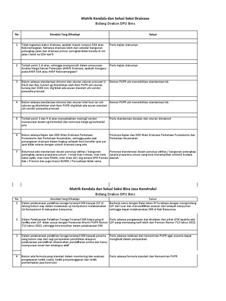 Matriks Kendala Dan Solusi 2022 | PDF