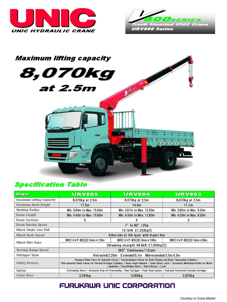 Unic RV800 Crane Specifications | PDF | Crane (Machine) | Machines