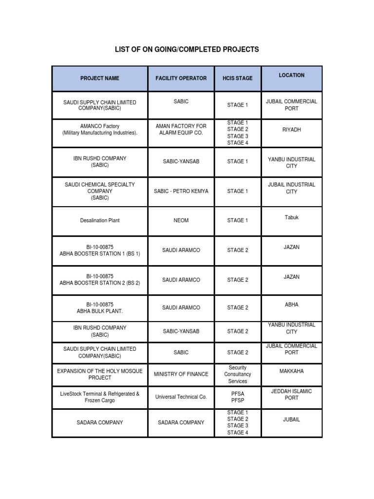 List of Project | PDF | Saudi Arabia