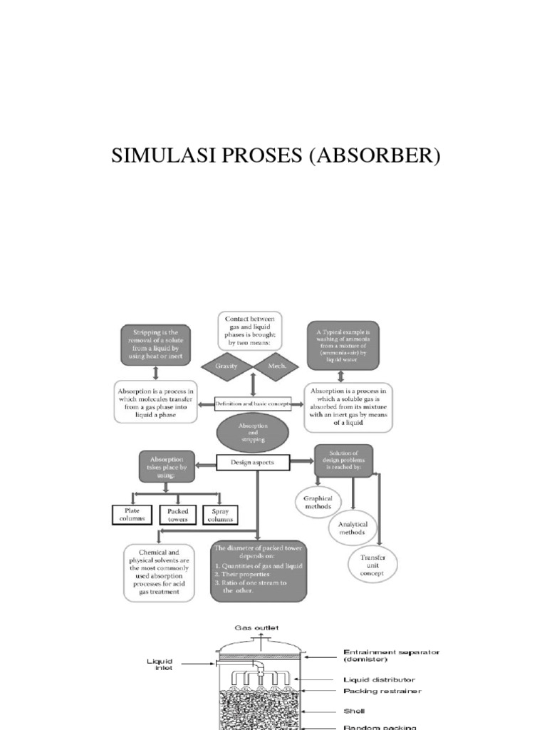 13704S1TKCE60632018 - Simulasi Proses - Pertemuan 11 - Materi Tambahan ...