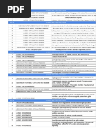 Avsec Circular List | PDF