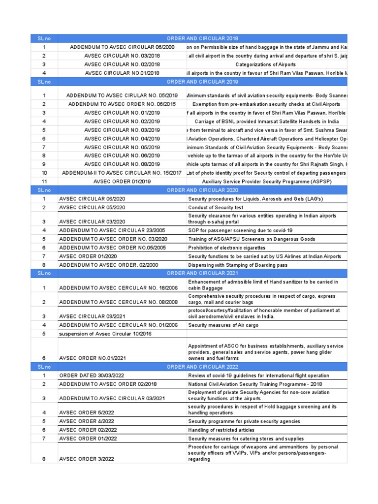 Avsec Order and Circular | PDF | Airport | Airport Security
