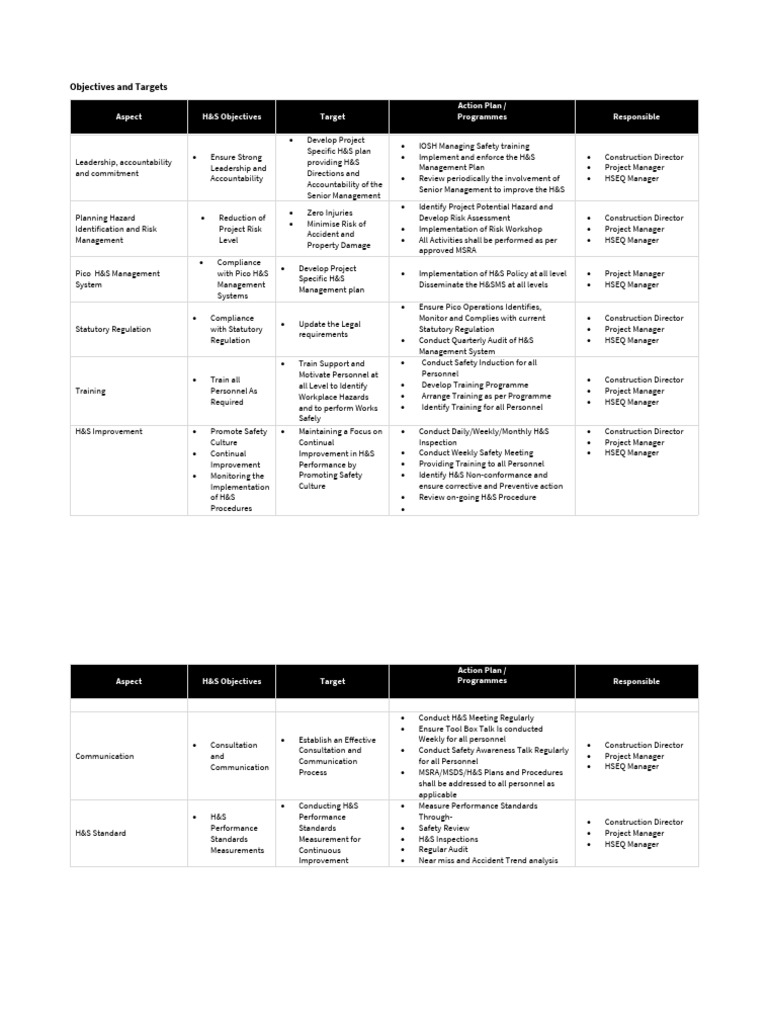 Objectives and Targets | PDF | Safety | Regulatory Compliance