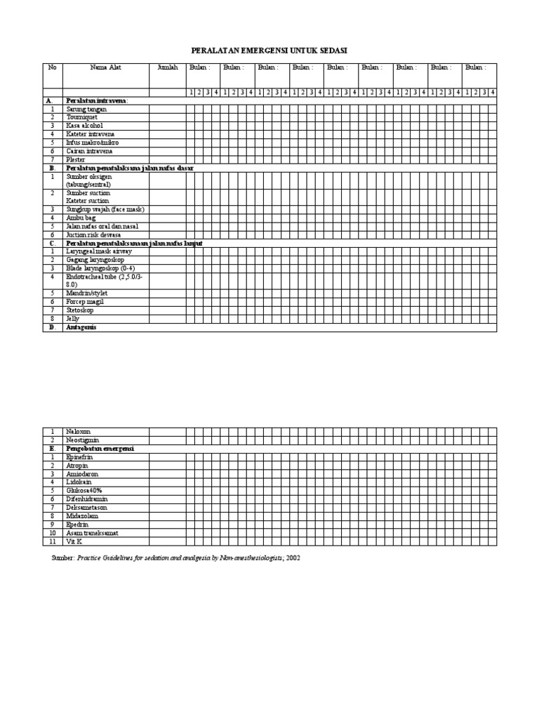 Tabel Peralatan Emergensi Untuk Sedasi | PDF | Sains & Matematika