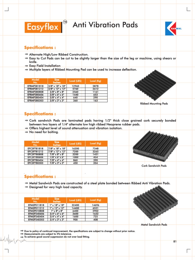 Anti Vibration Pads | PDF | Economic Sectors | Mechanical Engineering