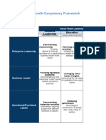 8 Astra Leadership Competencies | PDF | Self-Improvement