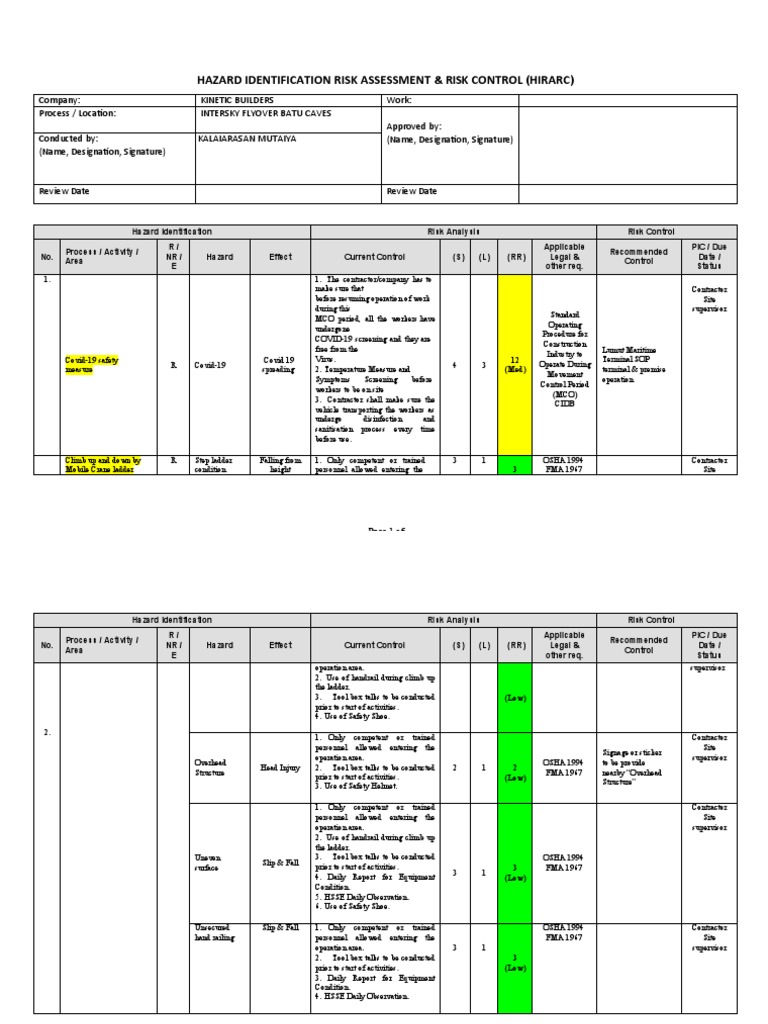 Hirarc Bridge Construction | PDF | Occupational Safety And Health ...