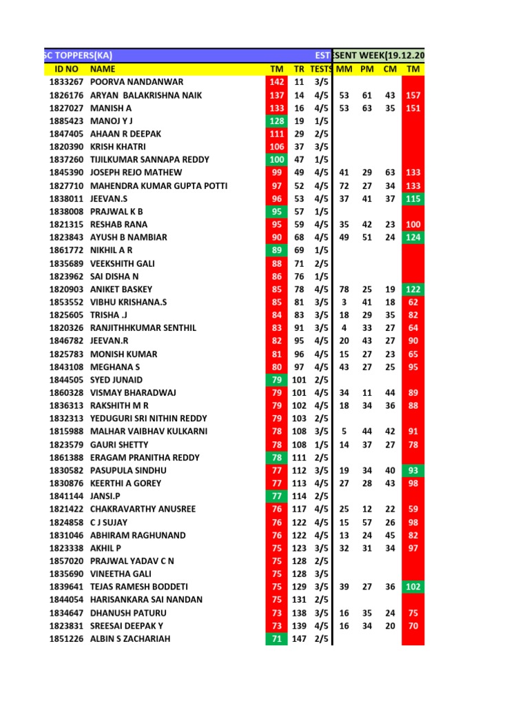 IIT SC Toppers Weekly Performance Report | PDF