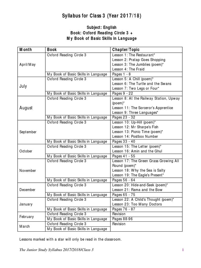 Class 3 Syllabus 2017-18 | PDF