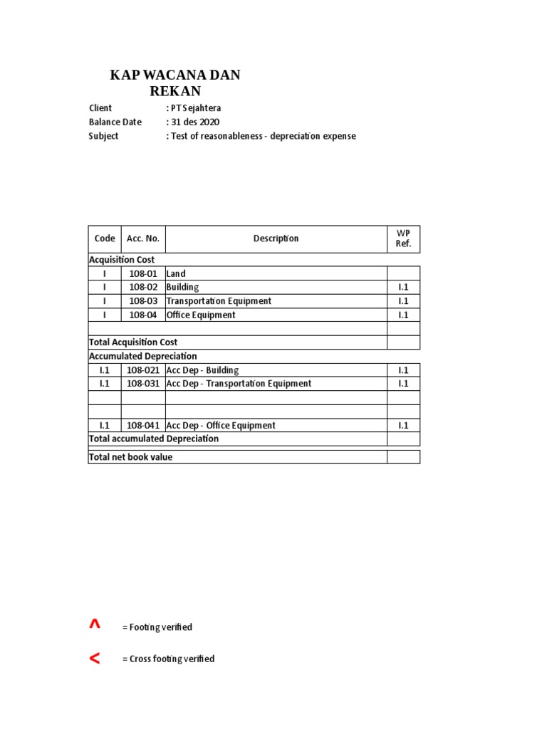 Form Wp Modul 6 Aktiva Tetap Download Free Pdf Depreciation