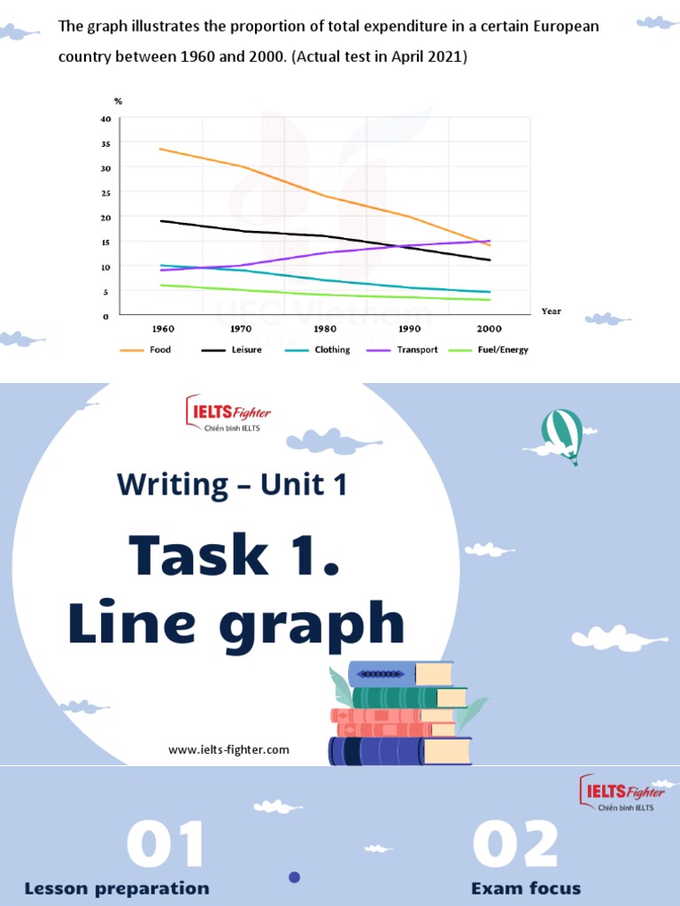 Writing. Unit 1. Task 1 - Line Graph | Download Free PDF ...