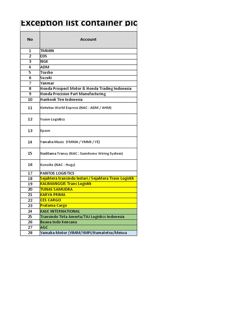 ETD-7 Pick Up Plan Exception - Jakarta Sales Team (UPDATE SEPTEMBER ... ETD-7 Pick Up Plan Exception - Jakarta Sales Team (UPDATE SEPTEMBER ...