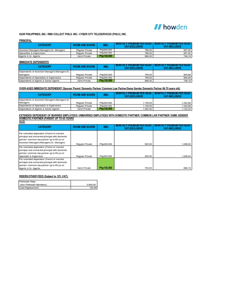 C Memberaccess PDF Iqor Brochure | PDF | Hospital | Patient