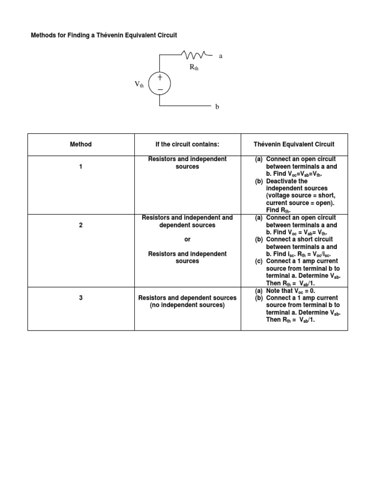 ENGR204 Thevenin Chart | PDF | Electrical Network | Electromagnetism