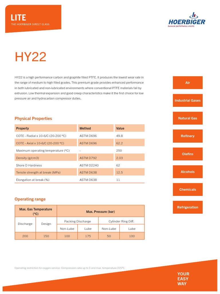 High-Performance PTFE for Compressors | PDF | Physical Quantities | Nature