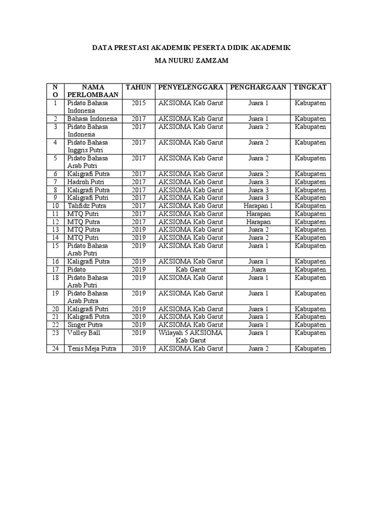 Data Prestasi Akademik Dan Non Akademik | PDF