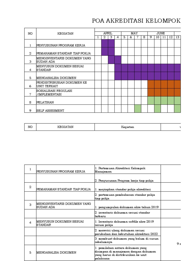 Proker Pokja Manajemen | PDF
