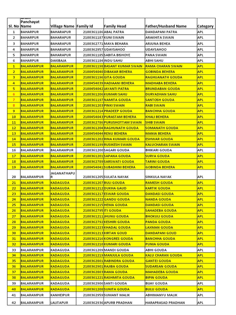 Approval List of 145 | PDF