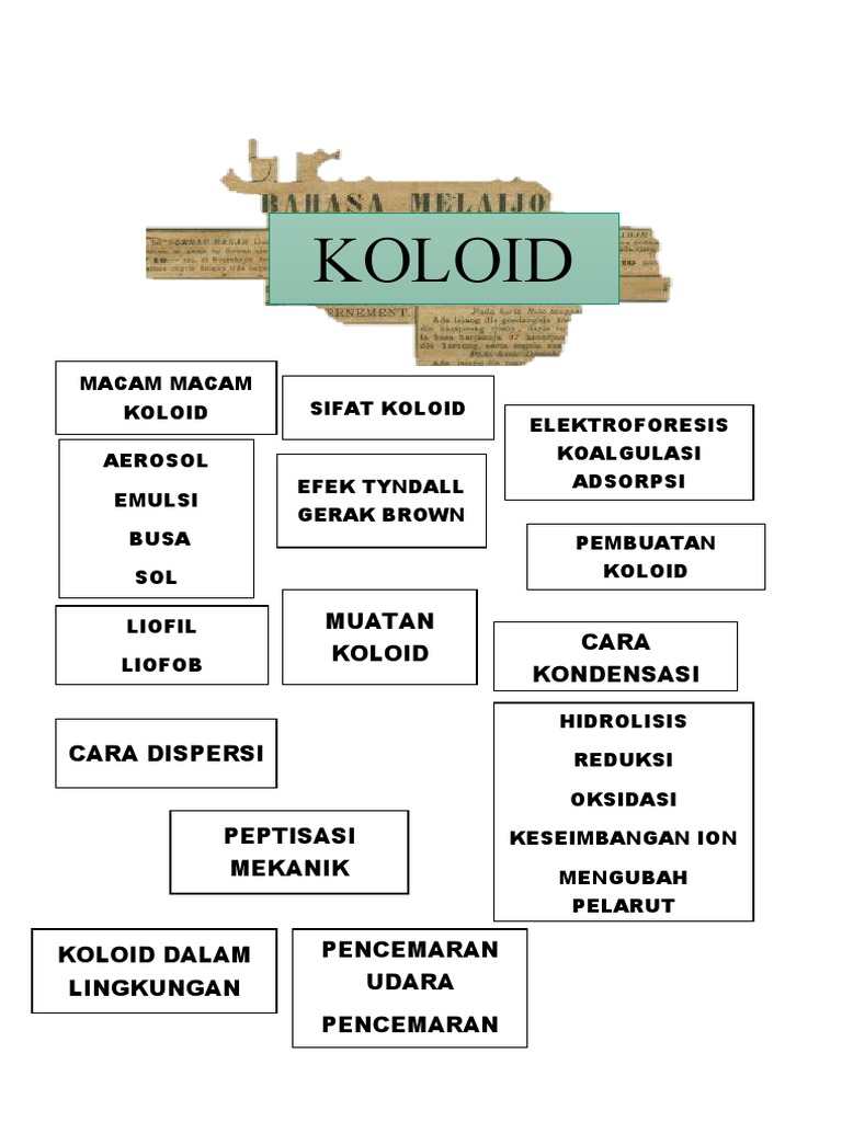 Peta Konsep Kimia Koloid | PDF