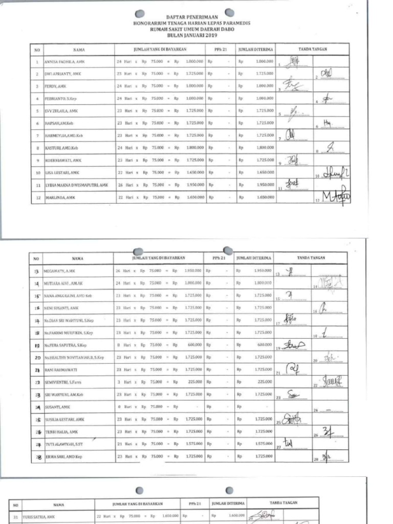 Amprah Gaji 2019 | PDF