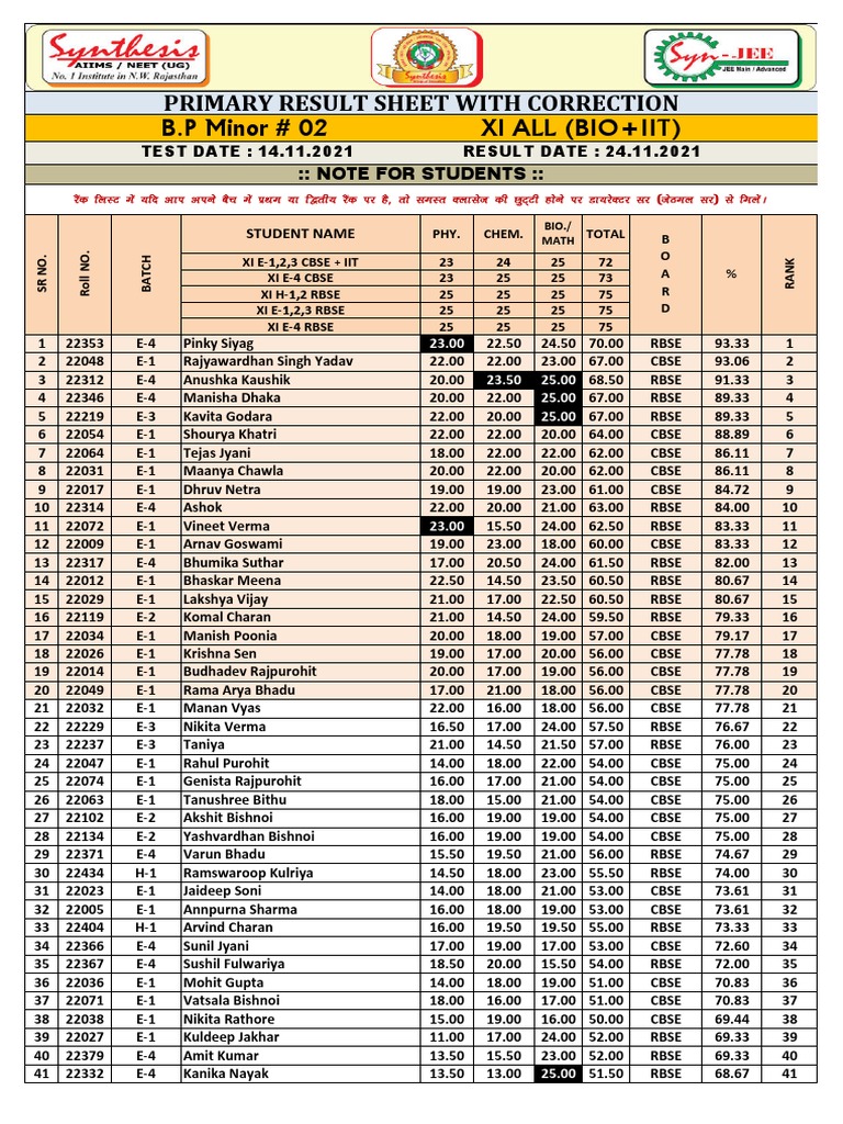 Primary Result Sheet Top 51 Students | PDF
