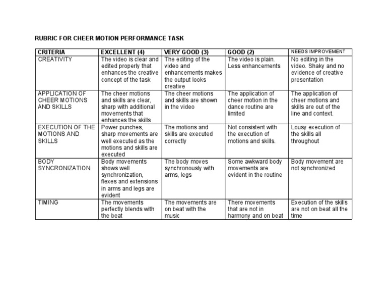 Rubric For Cheer Motion Performance Task | PDF
