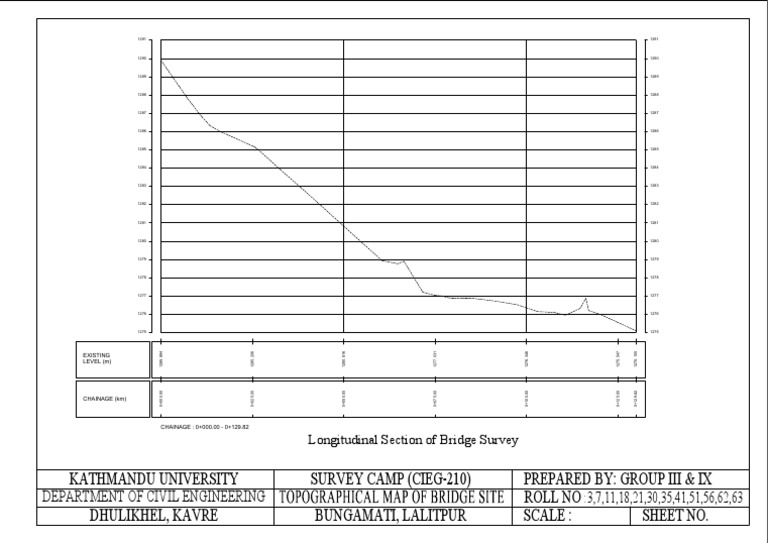 Longitudinal Profile of Bridge Survey Site in Bungmati | PDF ...