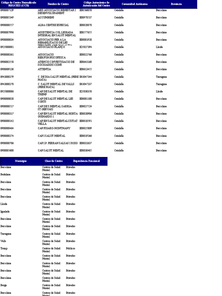 Listado Centros | PDF | Cataluña