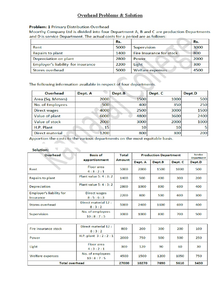 Activity Based Costing Problem & Solution | PDF