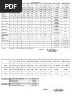 Childrens FBC Reference Ranges | PDF | Clinical Medicine | Cell Biology