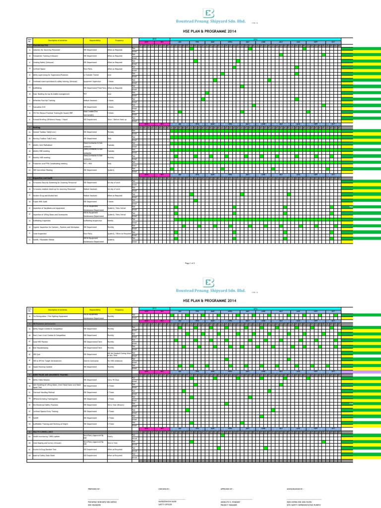 HSE Program 2 | PDF | Workplace | Working Conditions