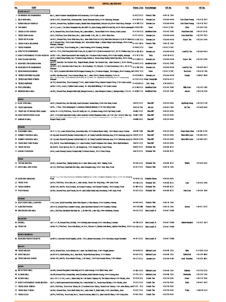 Personal Monthly Commission Report May'22 | PDF | Malaysia | Retailing