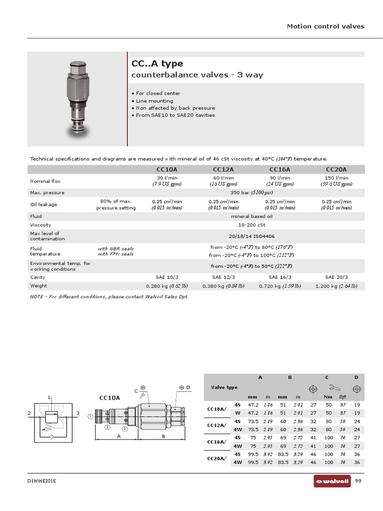 Contrabalance Walvoil CC10A | PDF | Valve | Viscosity