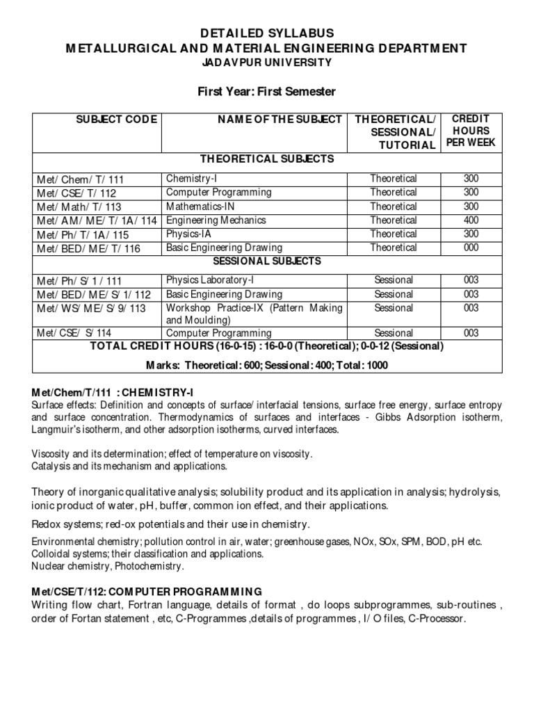 Detailed Syllabus in Metallurgical | PDF | Plasticity (Physics) | Corrosion