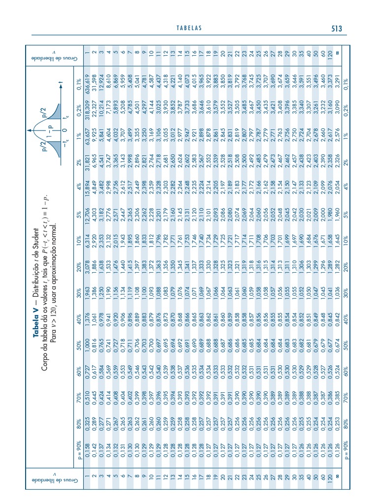 Tabela T Student Pdf