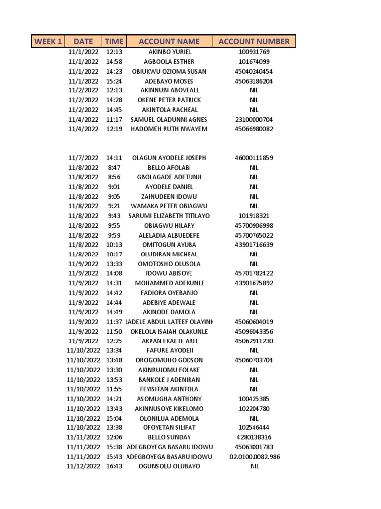 28TH Nov | PDF | Mobile Telecommunications | Mobile Technology