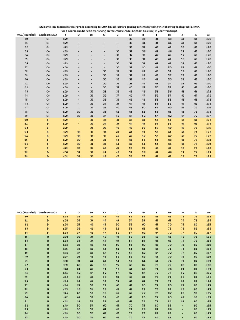 Lookup table-MCA Based Relative Grading Scheme | PDF | Computer Programming | Computing
