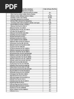 Consumables Price List and Usage Plan | PDF