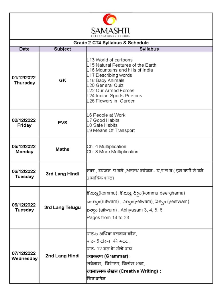 Grade 2 CT4 Syllabus & Schedule Date Subject Syllabus | PDF | Cognitive ...