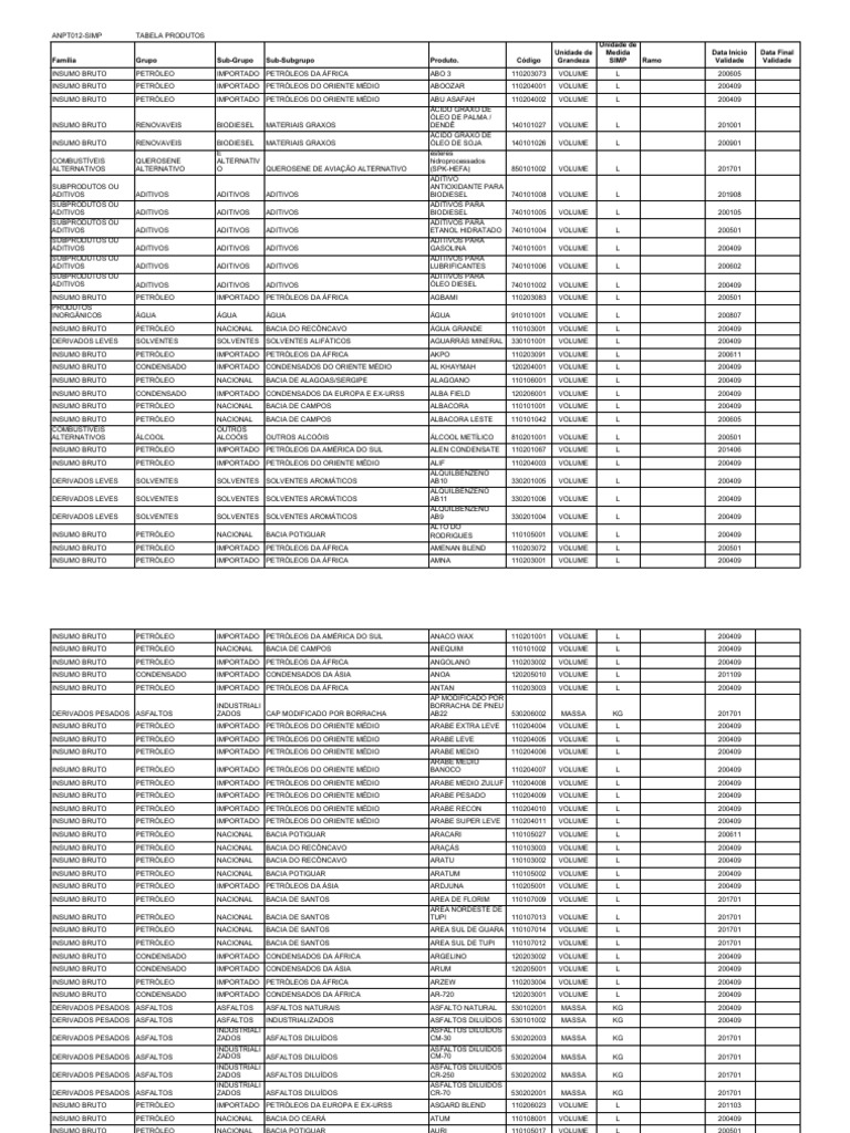 Tabela ANP Codigos de Produtos 20210601 | PDF | Biodiesel | Diesel